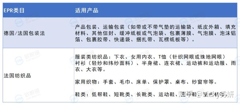 Temu合规指南！从EPR科普到包装法印刷，看这篇就够了~ - 知乎