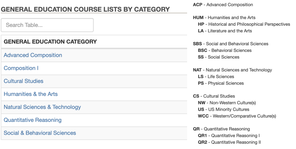 UIUC学姐吐血整理的选课宝典，快收藏起来! - 知乎