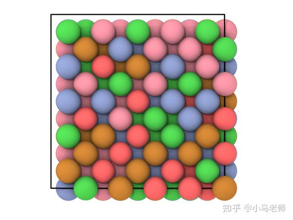 Ovito高清图渲染参数设置 - 知乎