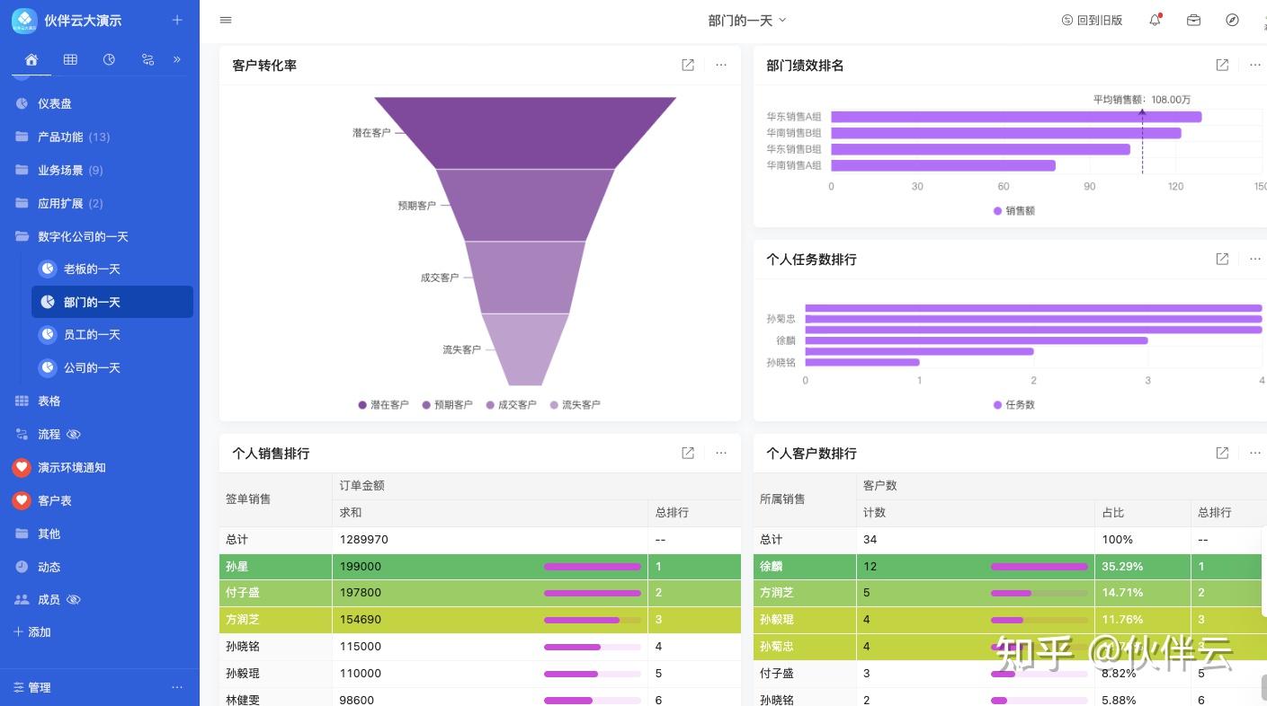 数据分析工具 Excel、powerbi、python、sql、r哪一个更好用？ 