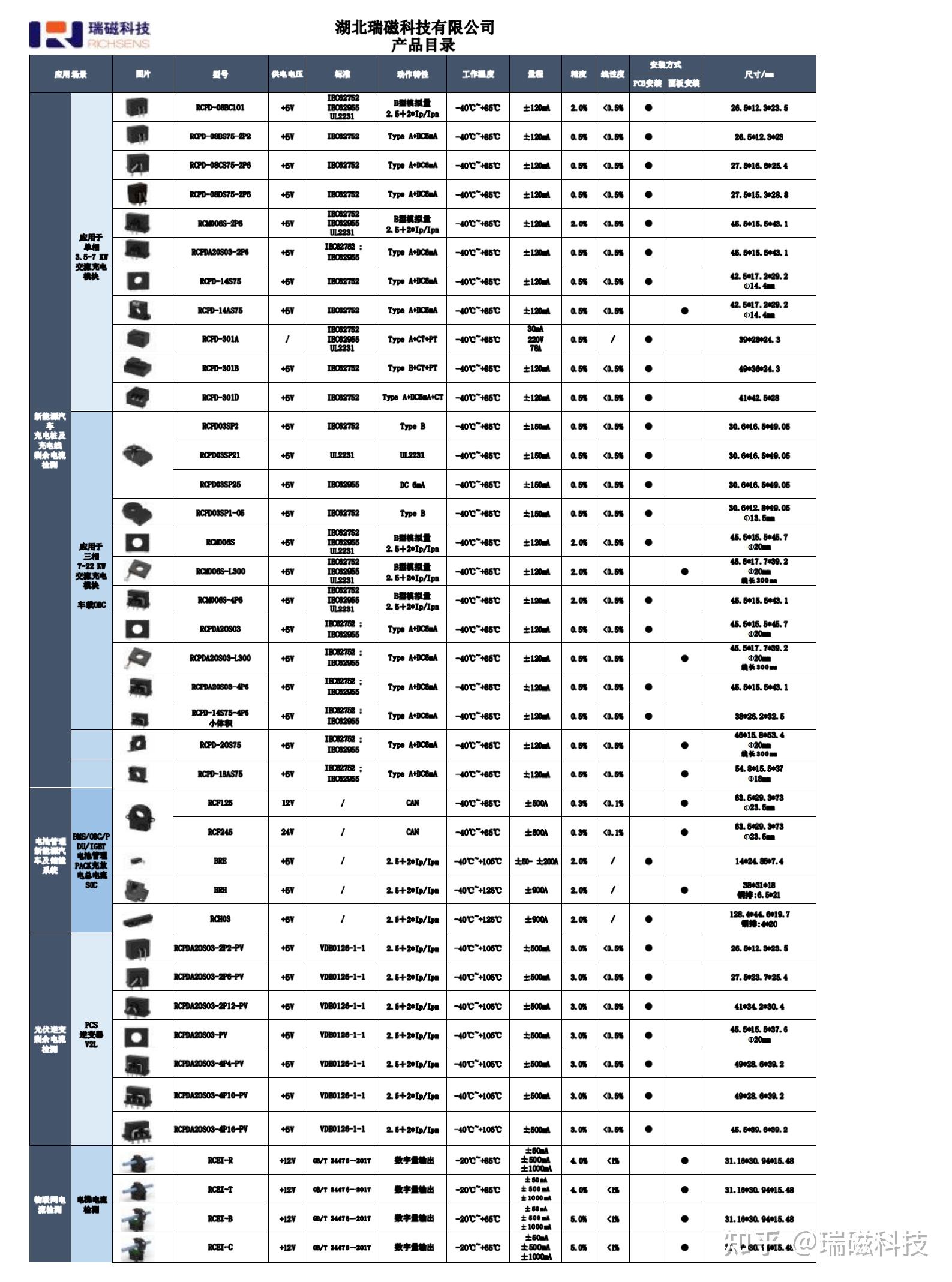 LEM CAB 500 国产替代方案：湖北瑞磁/RCF125 - 知乎