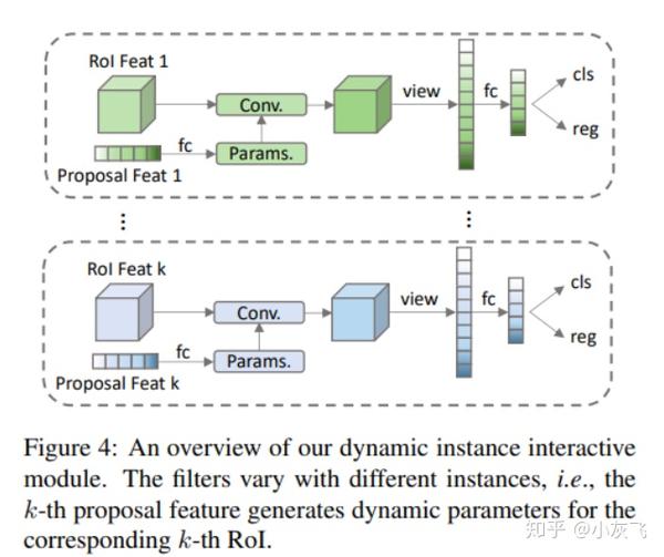 目标检测：Sparse R-CNN论文阅读分享 - 知乎