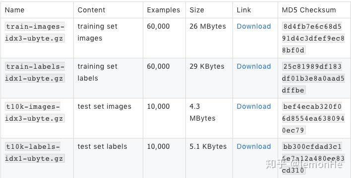 pytorch进行fashion mnist数据集分类 - 知乎