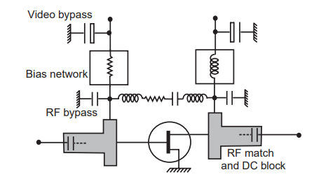 《RF Power Amplifier for Wireless Communication》笔记（5） - 知乎