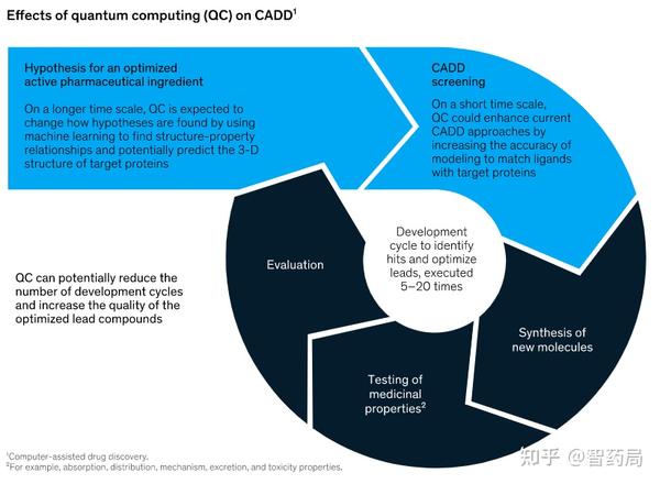 量子计算，能为AI制药做些什么? - 知乎