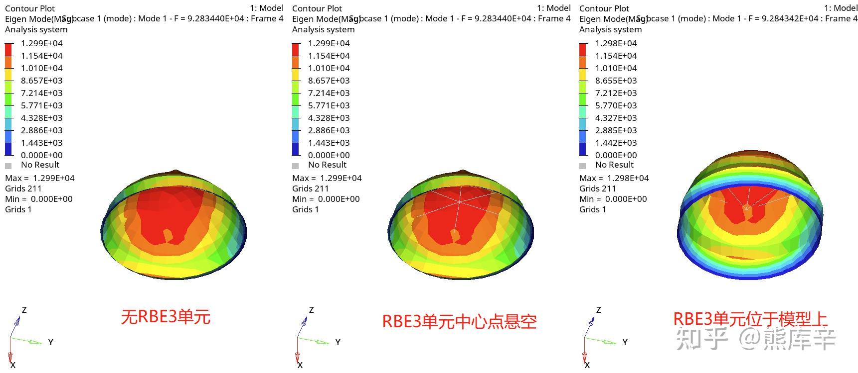HyperMesh中rbe2和rbe3的区别？ - 知乎