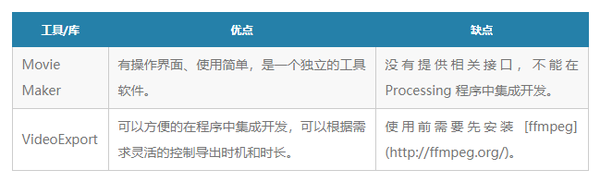 Processing 导出视频的两种方式 - 知乎