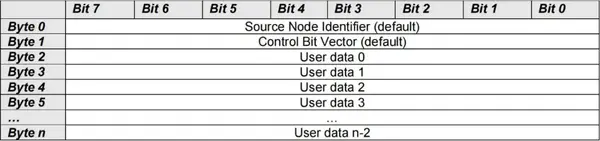浅析PREEvision中AUTOSAR NM开发 - 知乎