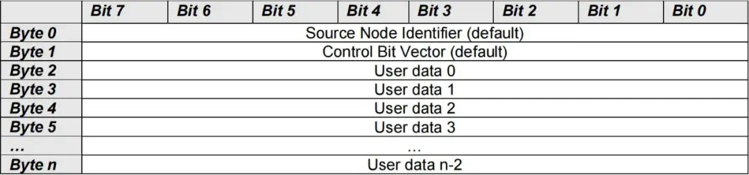 浅析PREEvision中AUTOSAR NM开发 - 知乎