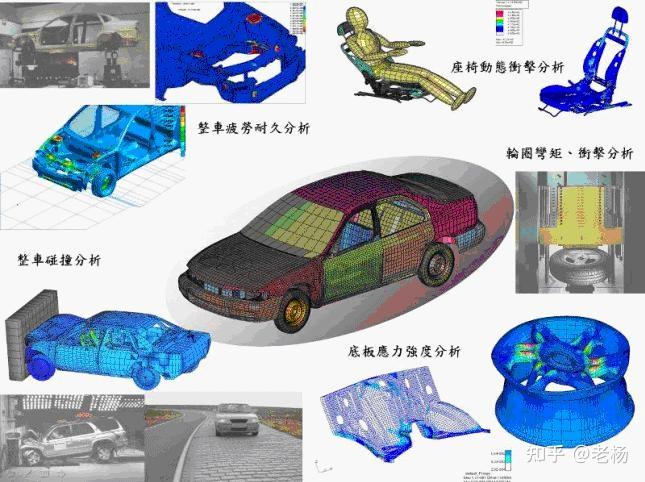 汽车CAE 工程分析基础知识 - 知乎