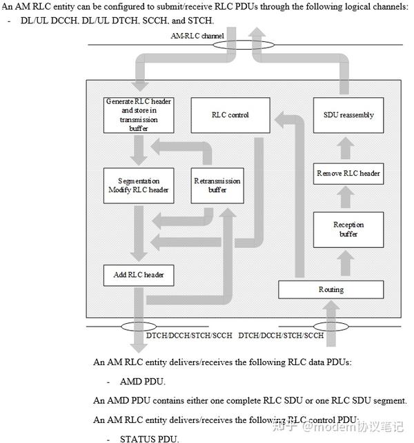 NR RLC(一) overview - 知乎