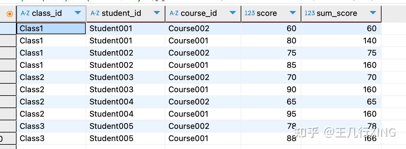 彻底掌握：SQL Window Function - PARTITION, ROWS, RANGE - 知乎