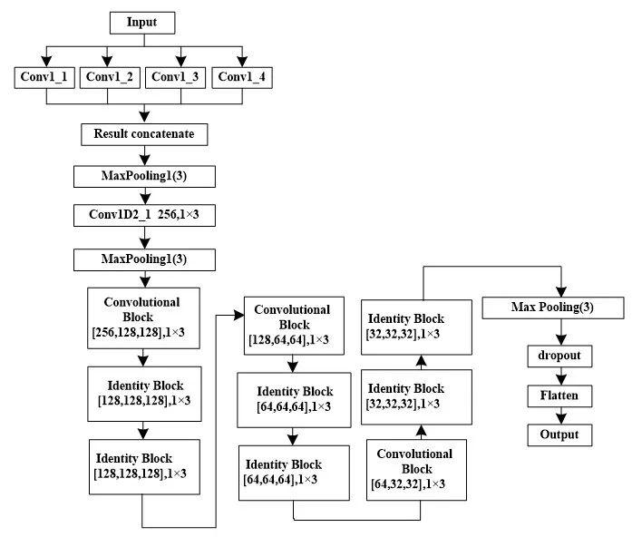 RSI | 中国民航大学于洁：面向碳纤维增强复合材料的EIT成像技术研究 - 知乎