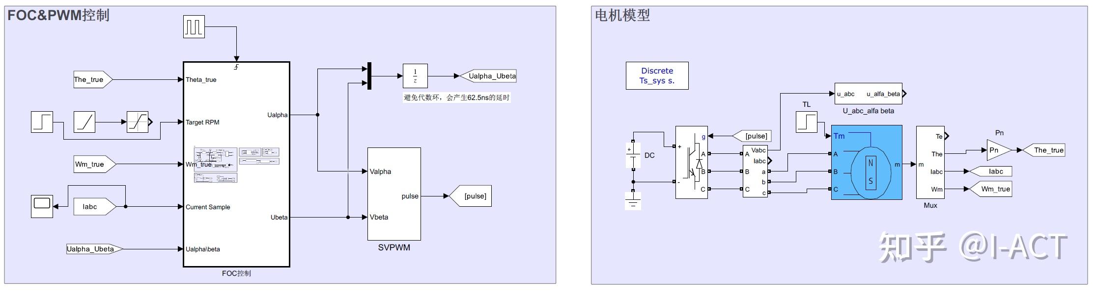 基于AN1078的滑模观测器Simulink建模仿真（二） -- 离散域仿真模型 - 知乎