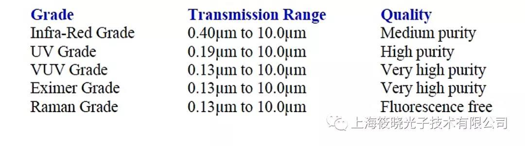 氟化钙晶锭CaF2晶体等级选择 IR/UV/VUV/ Eximer/Raman Grade - 筱晓光子精品速递⑫ - 知乎
