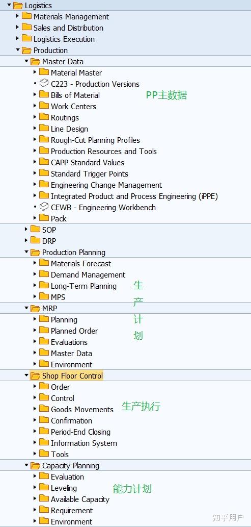 学习SAP PP，怎么入门？ - 知乎