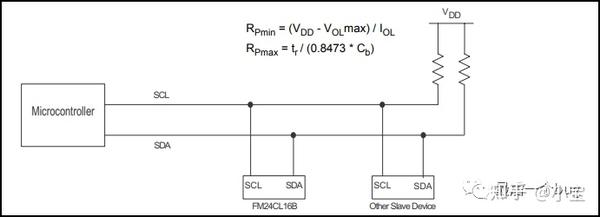 两块MCU之间数据快速传输的一些办法 - 知乎