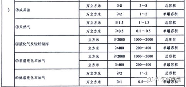 SIS、DCS和GDS的UPS供电要求和实施方案汇编 - 知乎