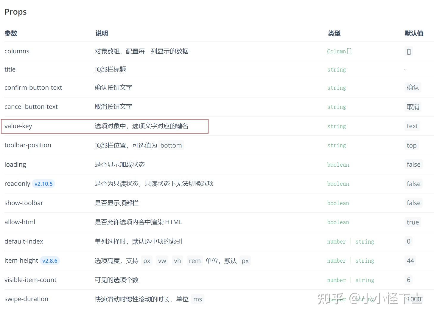 van-picker 里 value-key 怎么使用？ - 知乎