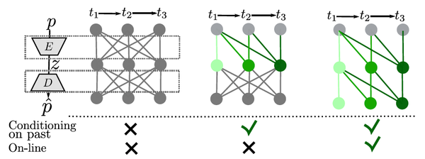【论文阅读】PoseGPT: Quantization-based 3D Human Motion Generation and Forecasting[ECCV 22] - 知乎