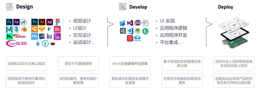 Qt Design Studio用户界面（UI）设计构成工具简介 - 知乎