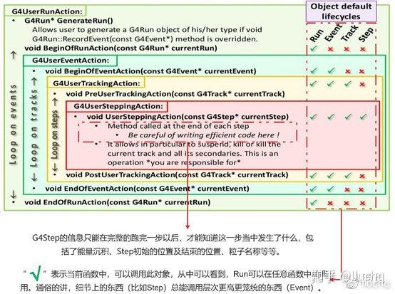 GEANT4 exampleB1例子源码解读 - 知乎