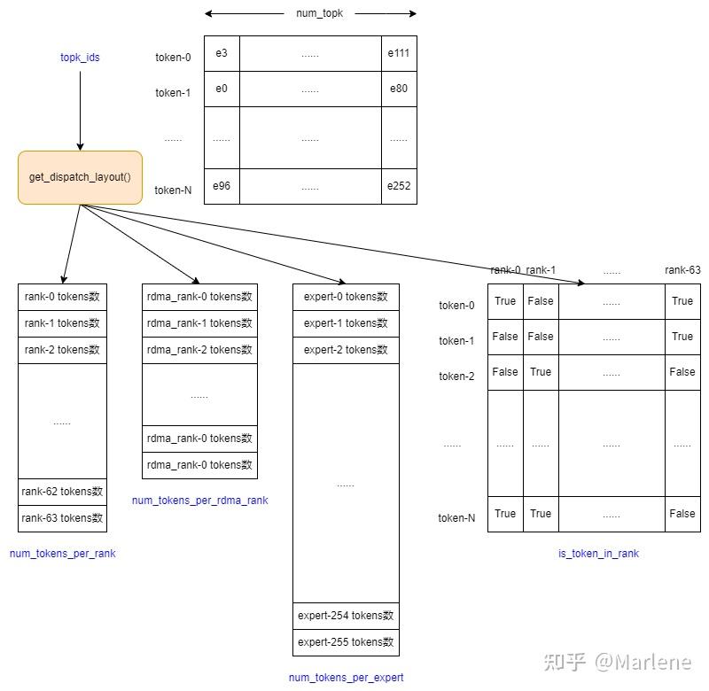 DeepEP Dispatch/Combine 图示 - 知乎