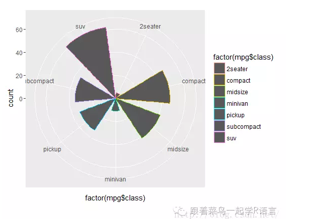 ggplot2你需要知道的都在这... - 知乎