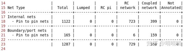 记录第一个后端项目（3） - 知乎