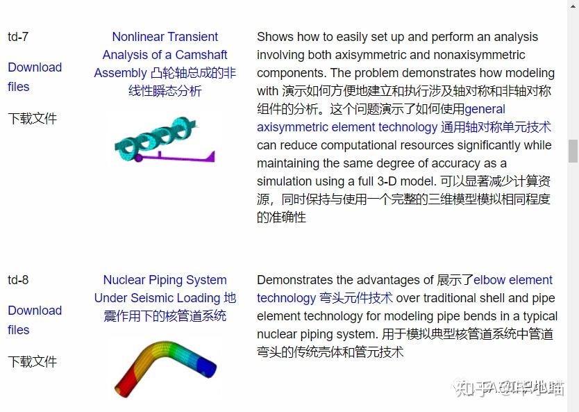 ANSYS APDL技术展示案例介绍 - 知乎