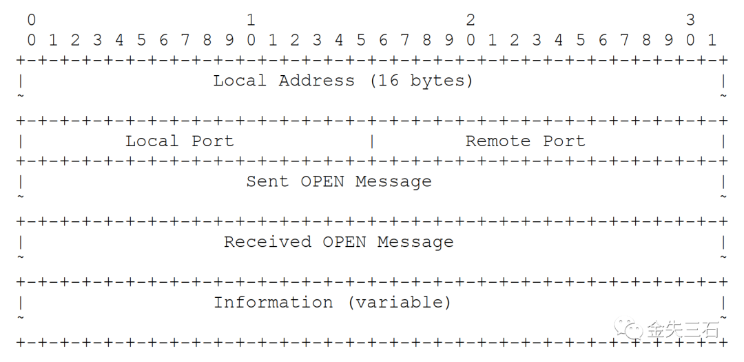 BMP：BGP监控协议 - 知乎