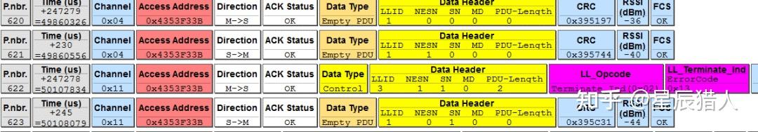 小科普：通用唯一标识码UUID的介绍及使用 - 知乎