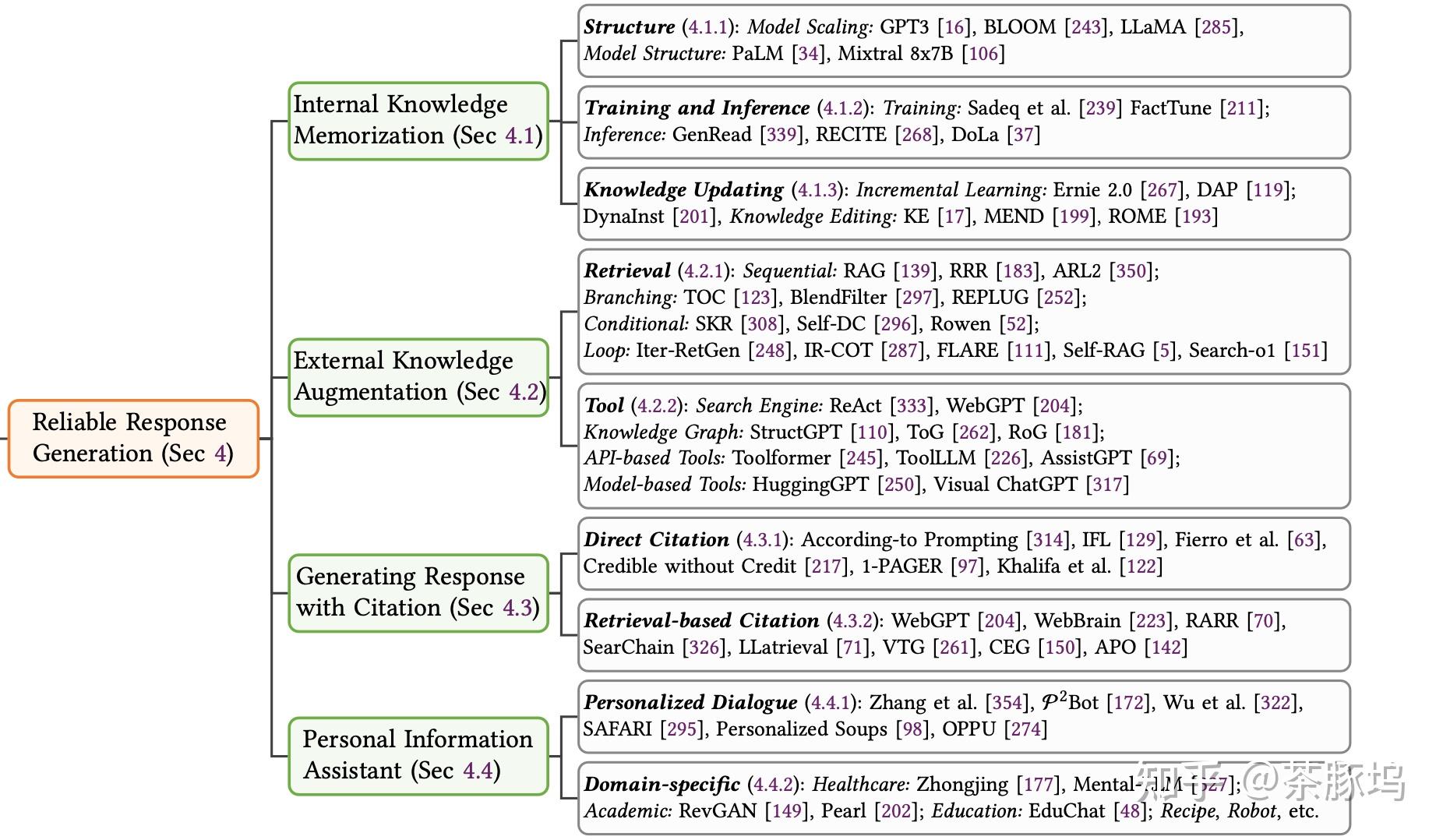 【精读】生成式信息检索(GenIR)综述 - 知乎