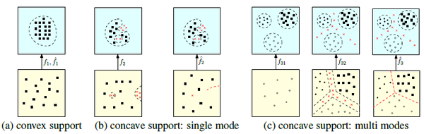 "AE-OT A NEW GENERATIVE MODEL BASED ON EXTENDED SEMI-DISCRETE OPTIMAL TRANSPORT”阅读笔记 - 知乎
