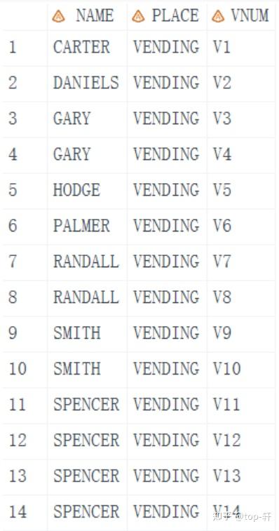SAS篇 | merge应用实例 - 知乎