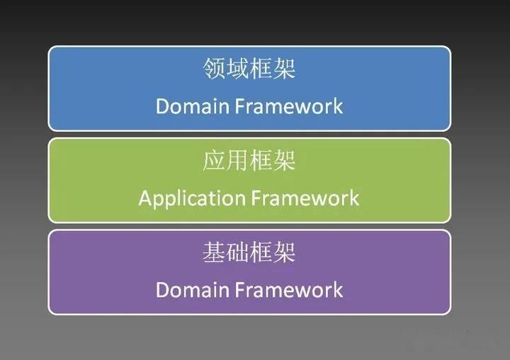 TestStand和软件框架（Framework）关系浅析 - 知乎