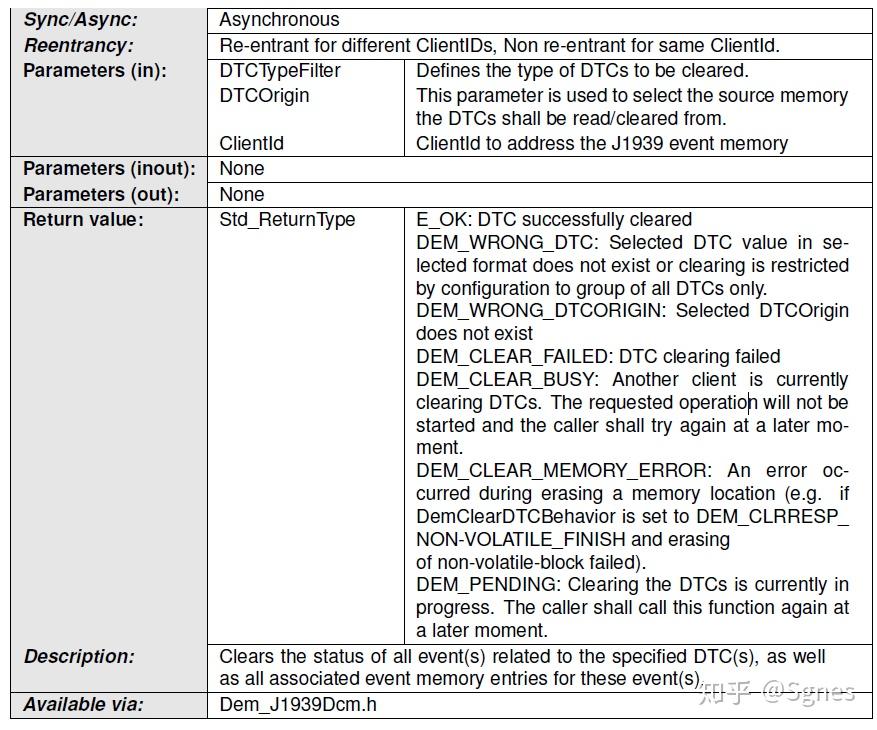 基于Autosar的J1939+OBD共存方案 - 知乎