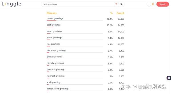 Linggle单语语料库的介绍与使用 - 知乎