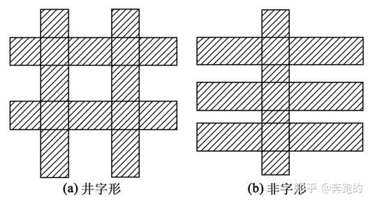 SAW滤波器WLP封装中腔体抗模压塌陷研究 - 知乎
