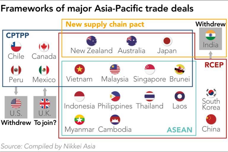 【全网首发！RCEP细则分析】跨国人员流动大升级·RCEP协定带来哪些便利？ - 知乎