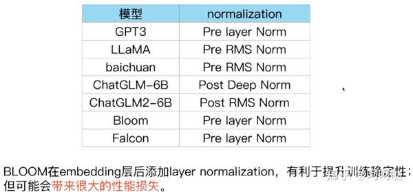 LLM学习1：大模型架构要点总结 - 知乎