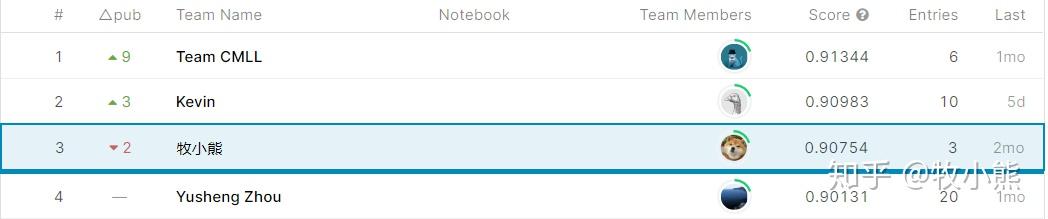 kaggle-员工离职率分析与预测 - 知乎