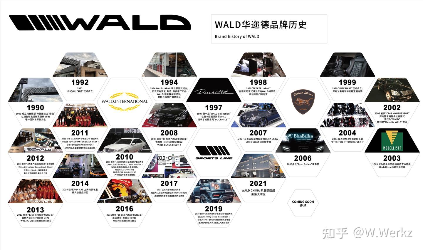 让男生都疯狂的汽车改装品牌 ，WALD到底是怎么做到的！ - 知乎