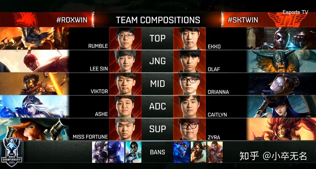 为什么s6 skt打rox tiger被称为最强bo5 明明决赛打ssg也是bo5拉满啊? - 知乎