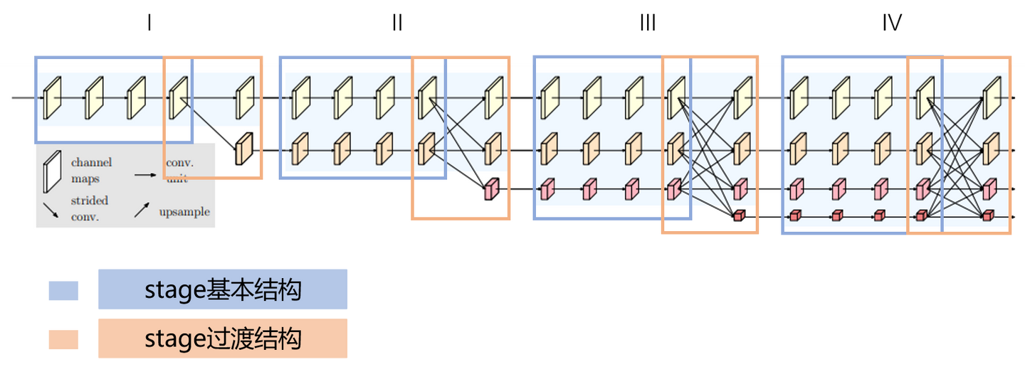 一文读懂HRNet - 知乎