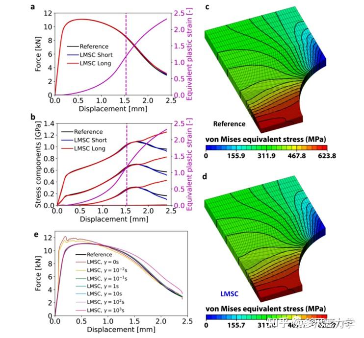J Mech Phys Solids.：弹塑性固体循环神经网络模型中一致性的重要性 - 知乎