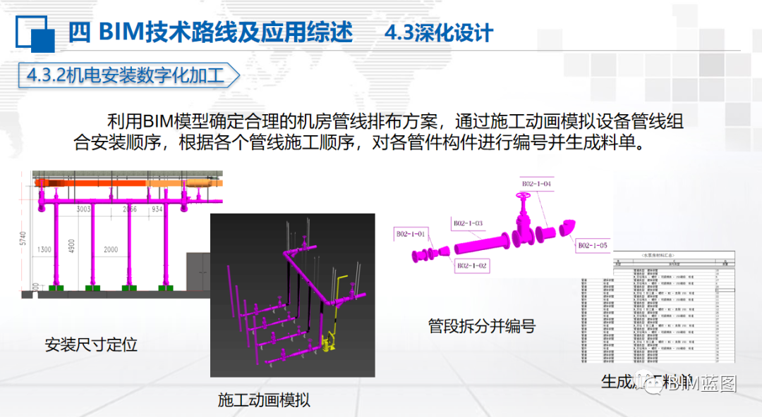 【站房BIM】BIM技术在高铁站房施工阶段典型应用（含站房BIM技术文件） - 知乎