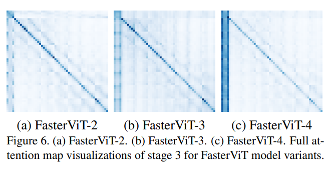 YoloV8改进策略：基于分层注意力的FasterViT，让YoloV8实现性能的飞跃 - 知乎
