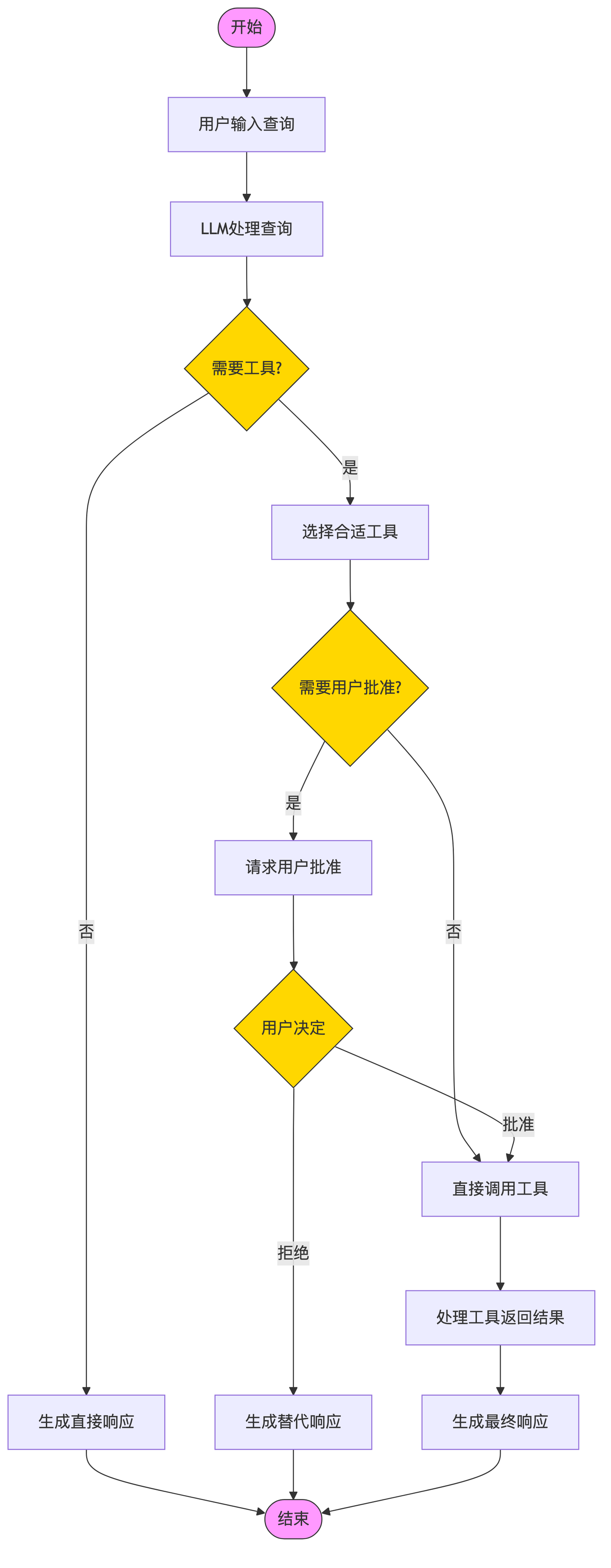 2025-04-01｜MCP（Model Context Protocol）全面研究报告：概念、实践与未来趋势 - 知乎