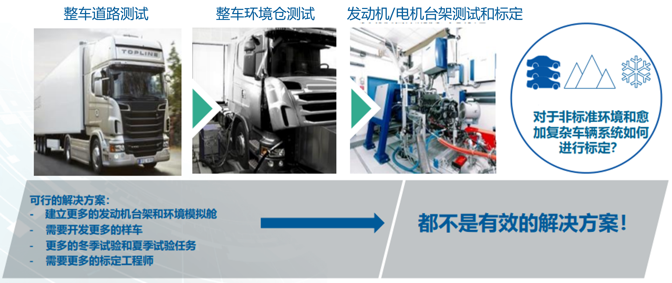 AVL虚拟标定方案及案例介绍 - 知乎